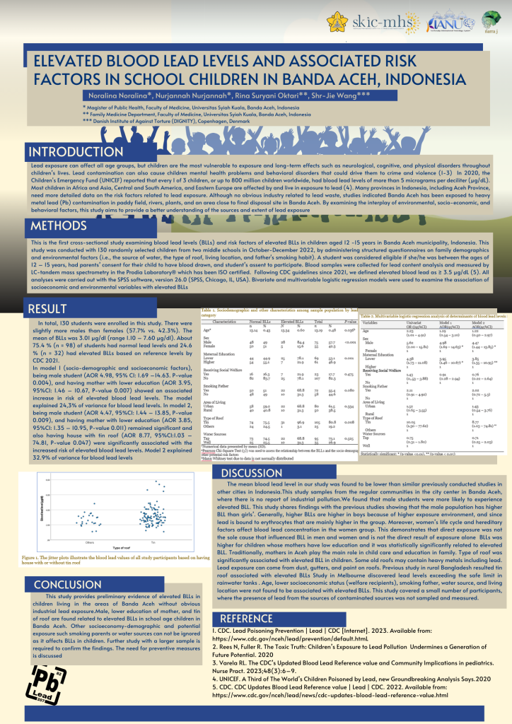 Poster presented at the 6th Syiah Kuala International Conference - SCSS ...